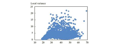Correlation Diagram Of Signal And Noise Download Scientific Diagram