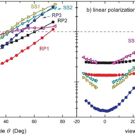 Angular Dependence Of The Crosstalk Caused By The Screen Using A Download Scientific Diagram