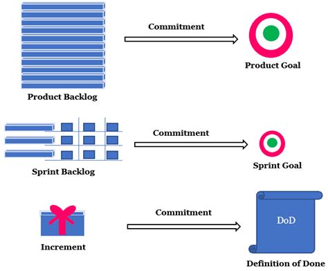 Top Changes In The New 2020 Scrum Guide A Deep Dive