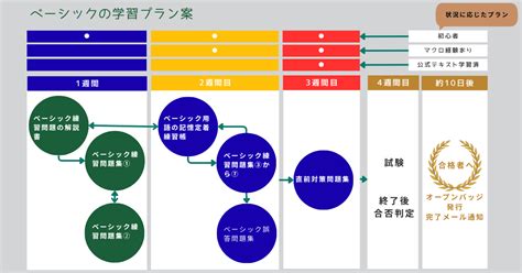 Vbaエキスパート ベーシック練習問題集｜本番形式の模擬問題集