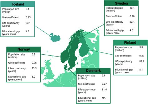 Key Information The Gini Coefficient Is A Measure Of The Distribution Download Scientific