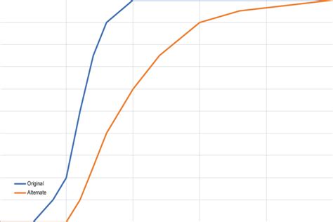 Comparison Of Original And Alternate Farmer Interest Functions For Download Scientific Diagram