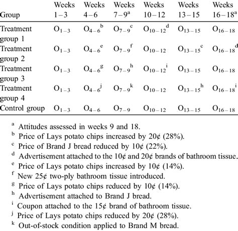 Multiple Time Series Design With Switching Replications O Represents