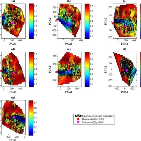 Topography Of The Cost Functions In The Pca Space For All Tlbo Variant Download Scientific