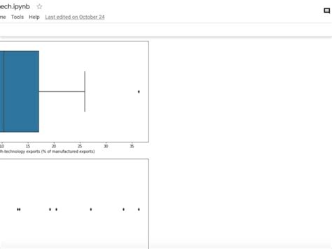 Basic Statistics In Python Correlations And T Tests