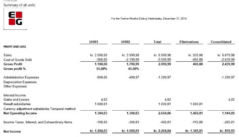 Ax2012 Consolidating In Management Reporter