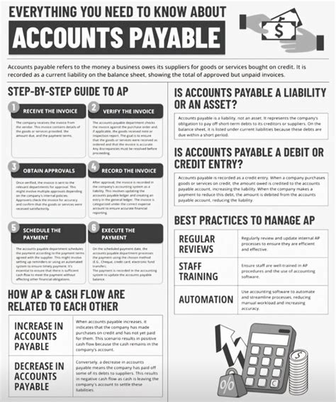Yogeshwar Chavan On Linkedin 🔹 Everything You Need To Know About Accounts Payable Ap 💼 1️⃣