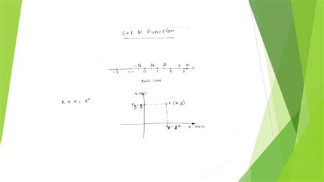Topic 3 Equivalence Class And Partition Youtube