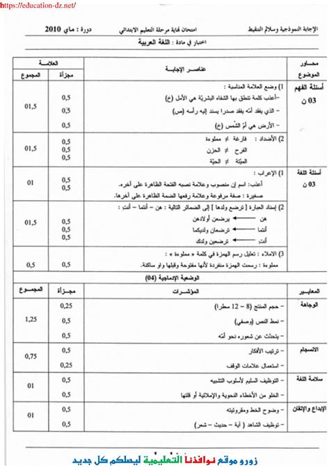 تصحيح اختبار اللغة العربية نهاية مرحلة التعليم الابتدائي دورة ماي 2010