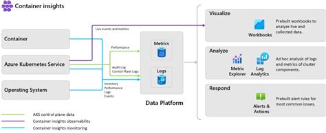 Monitoring Kubernetes Clusters Activity With Azure Managed Grafana And Calico
