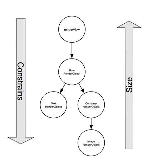 深入了解flutter界面开发flutter C 开发 Csdn博客