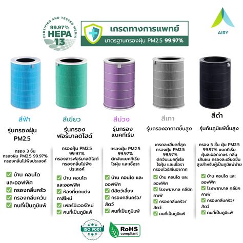Airy เครื่องฟอกอากาศ Diy ปรับพัดลมได้ ประหยัดไฟ กรอง Pm2 5 กลิ่น ไวรัส ใช้กับไส้กรอง Mi 2 3 4