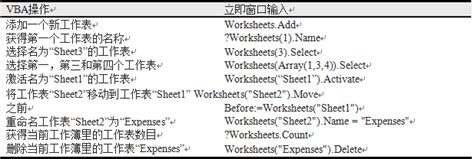 Vba工作簿和工作表操作方法w3cschool