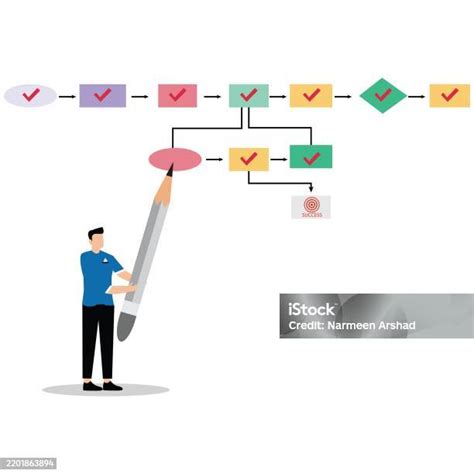 Managing Project Timeline Or Task Completion Flowchart Ilustrasi Stok