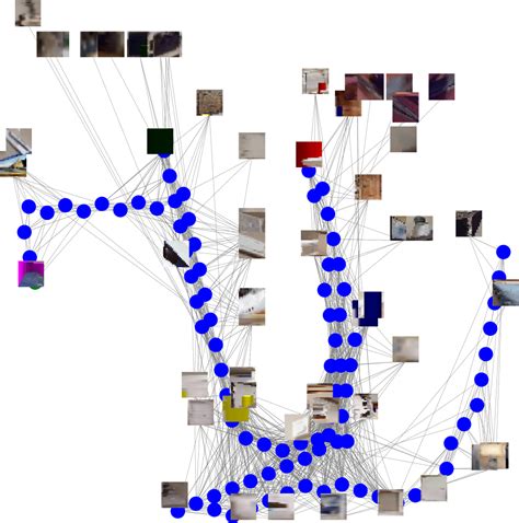 Deep Reinforcement Learning Based Navigation With Macro Actions And Topological Maps Ai