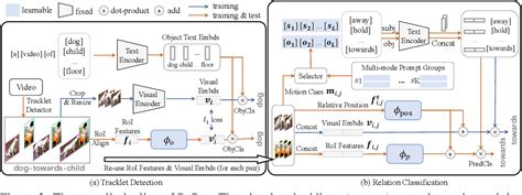 Compositional Prompt Tuning With Motion Cues For Open Vocabulary Video Relation Detection