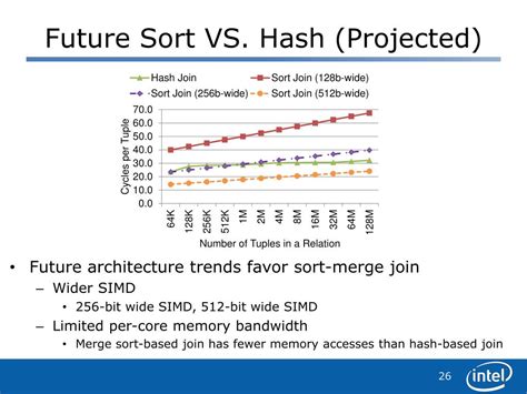 Ppt Sort Vs Hash Revisited Fast Join Implementation On Modern Multi Core Cpus Powerpoint
