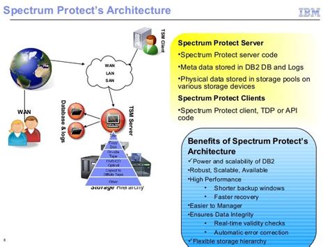 Ibm Spectrum Protect Overview