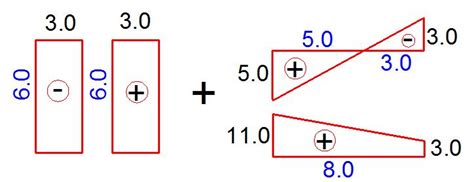 Deflection Of Statically Indeterminate Frames Structville