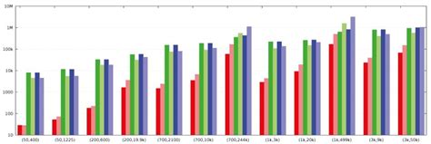 Cryptography Mdpi On Linkedin Cryptographypaper Privacy Algorithms