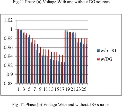 Figure 12 From Power Flow Analysis Of Radial And Weakly Meshed