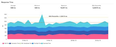 site24x7 azure monitoring pricing features and reviews may 2024