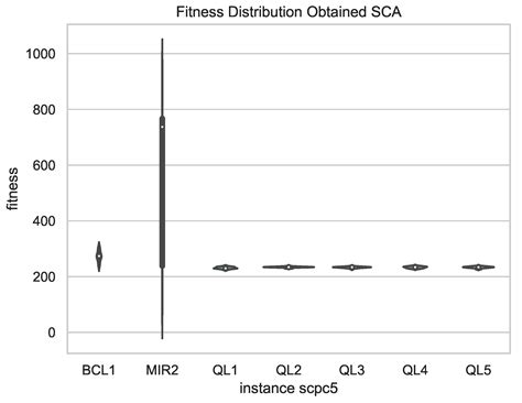 mathematics free full text q learnheuristics towards data driven