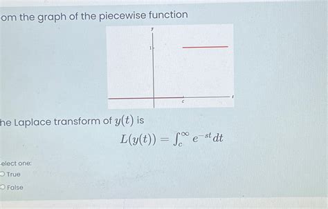 Solved Om The Graph Of The Piecewise Functionhe Laplace