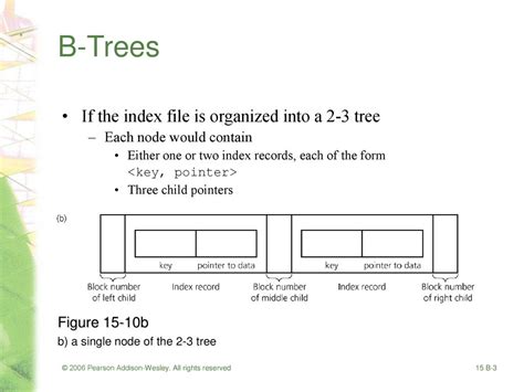 External Methods Chapter 15 Continued Ppt Download