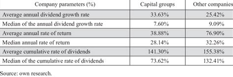 parameters of the analysed companies download scientific diagram