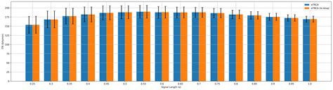 Example 3 How To Plot Recognition Performance — Ssvep Analysis Toolbox 01 Documentation