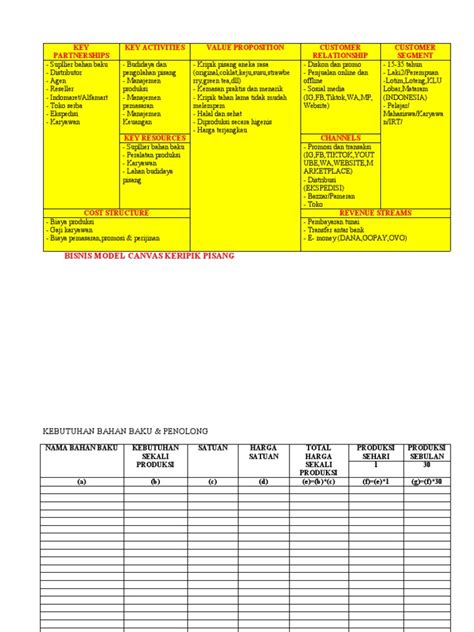 Canvas Model Bisnis Kripik Pisang Pdf