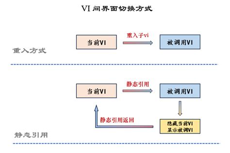 11 labview实现用户界面切换的几种方式 通过vi间相互调用 labview开发多界面 csdn博客