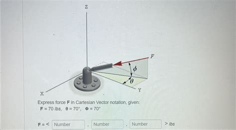 Solved Express Force F ﻿in Cartesian Vector Notation
