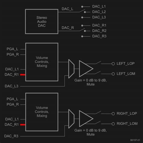 TLV320AIC3104 Discrepancy In Datasheet Please Clarify Audio Forum Audio TI E2E Support