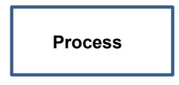 Algorithm Design And Problem Solving Flashcards Quizlet