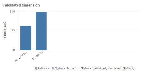 Qliksense Front End Qlik Bar Chart Manipulation Combine Concat 2