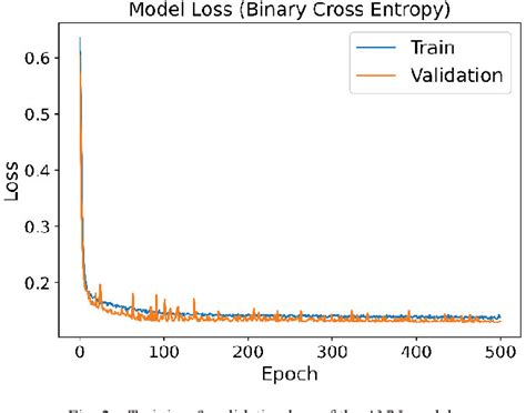 Figure 1 From Melody Extraction From Midi Files Using Ai Ml Techniques Semantic Scholar