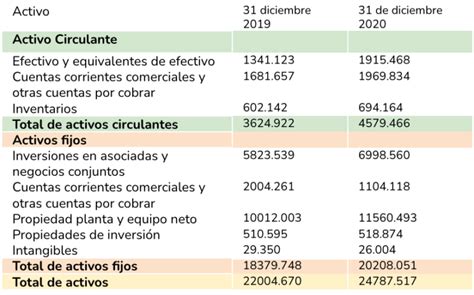 Clase Digital 2 Análisis Financiero Básico Recursos Educativos Abiertos