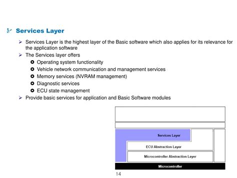 Ppt Automotive Embedded System Development In Autosar Powerpoint Ppt Automotive Embedded System Development In Autosar Powerpoint
