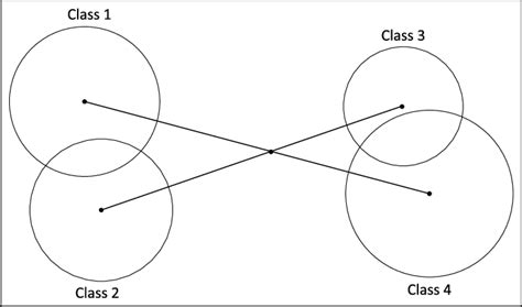 multi class overlapping problem download scientific diagram
