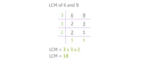 Lcm Of 6 And 9 Exploring The Different Methods