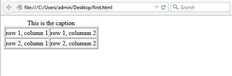 A Complete Guide To HTML Tables