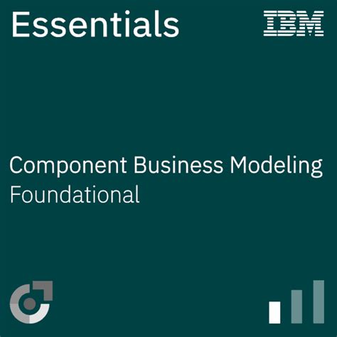 Component Business Model