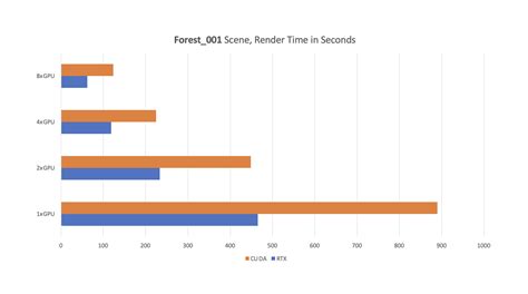 Multi Gpu Scaling For Cuda And Rtx Modes Chaos Help Center