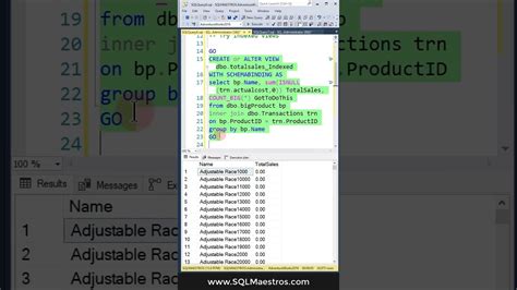 Sql Server Indexed Views Performance Sql Server Training Sql Server