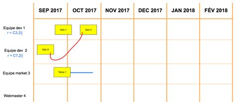Roadmap Agile Exemple My Agile Partner Scrum