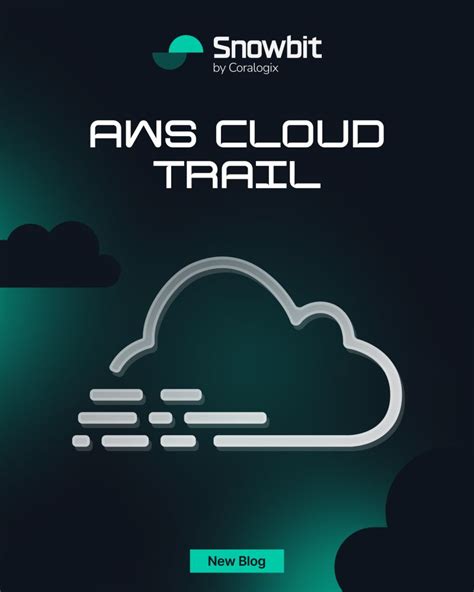 Snowbit Coralogix Aws Cloudtrail Threathunting Snowbit By Coralogix