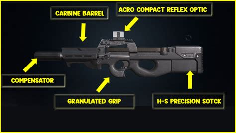 P90 Scenario