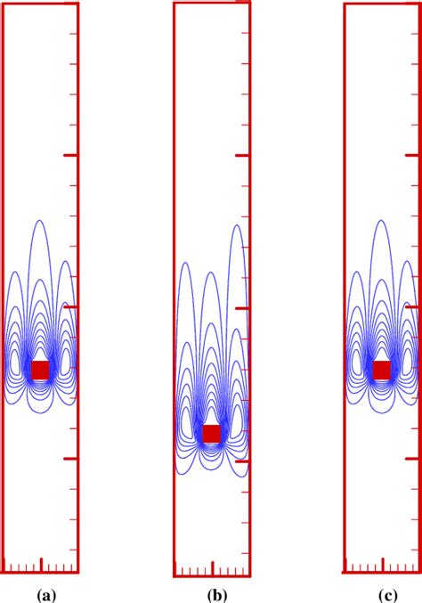 Figure 2 From Simulation Of Particle Motion In Non Newtonian Fluids By Immersed Boundary